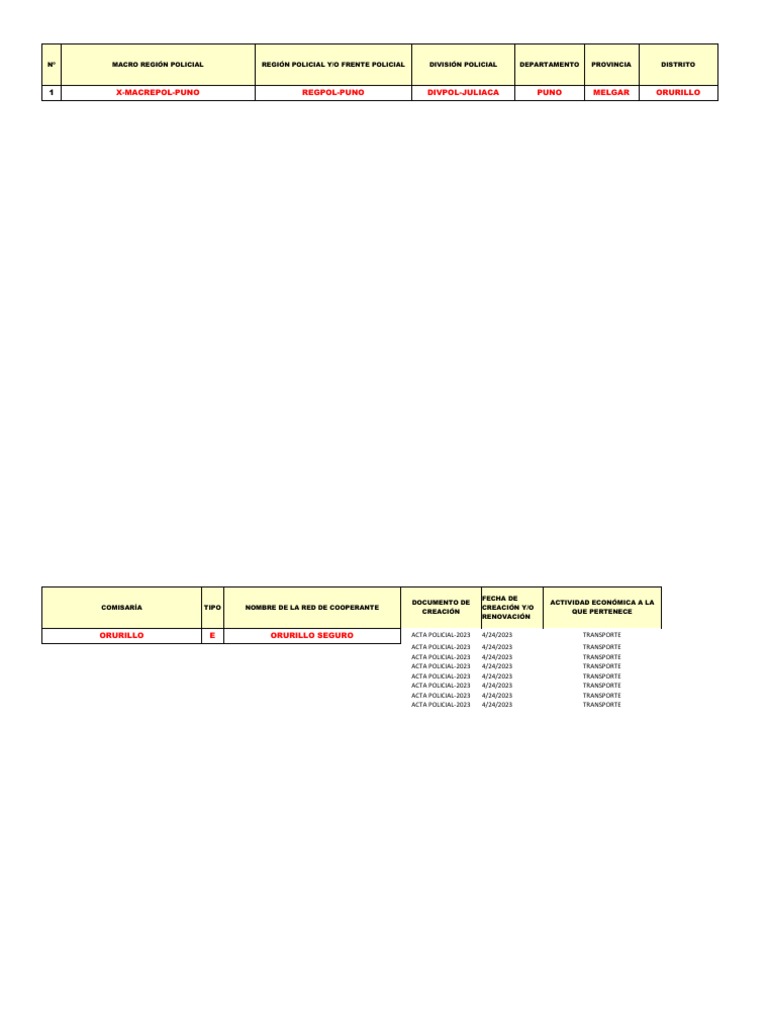 Cuadro de Programas Preventivos Junio 2023 | PDF | Perú