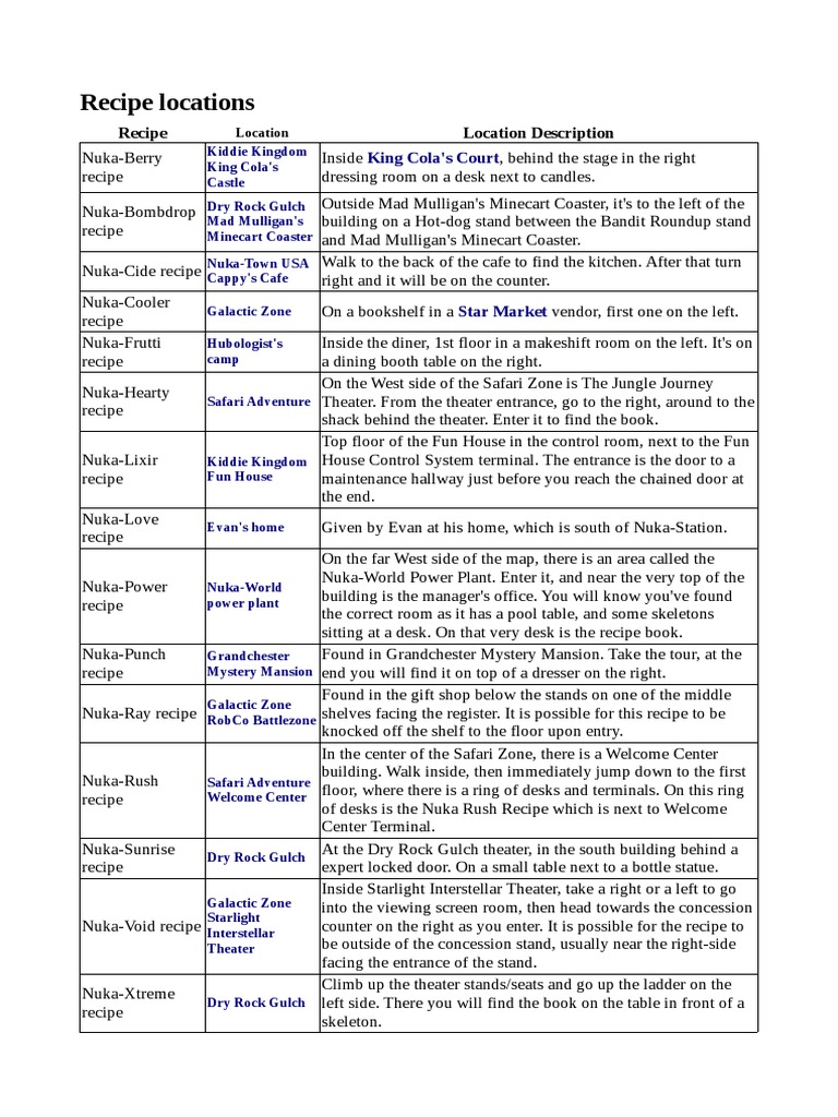 FALLOUT 4 NUKA WORLD COLLECTIBLES | PDF