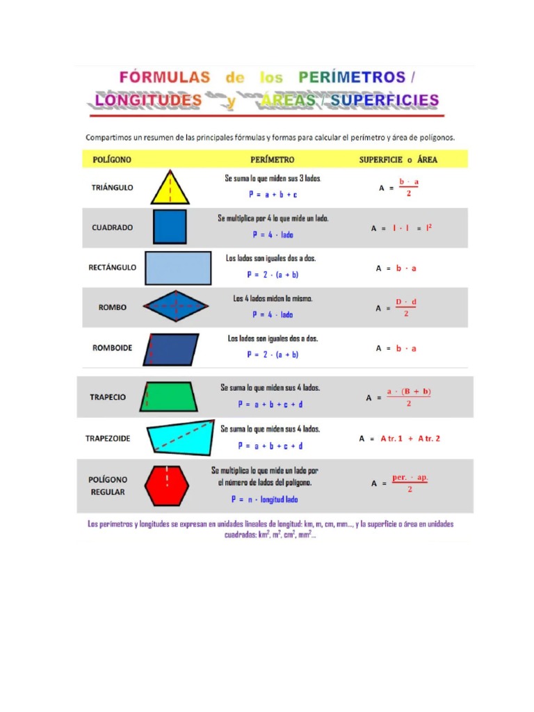 Formulas de Matematicas | PDF