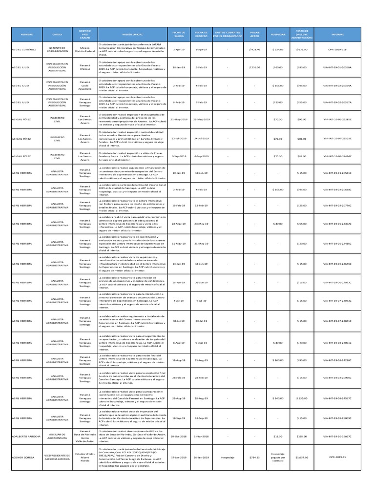 Af 2019 1 | PDF | canal de Panama | Panamá