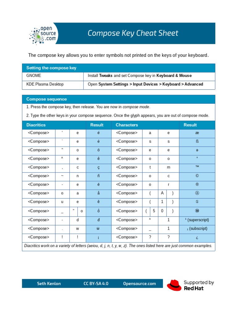 OSDC - Cheatsheet-Compose-2022 4 15 | PDF | Graphemes | Writing