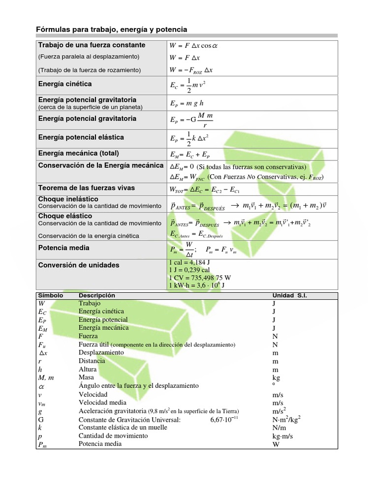 Fórmulas de Trabajo, Energía y Potencia | PDF | Fuerza | Energía potencial