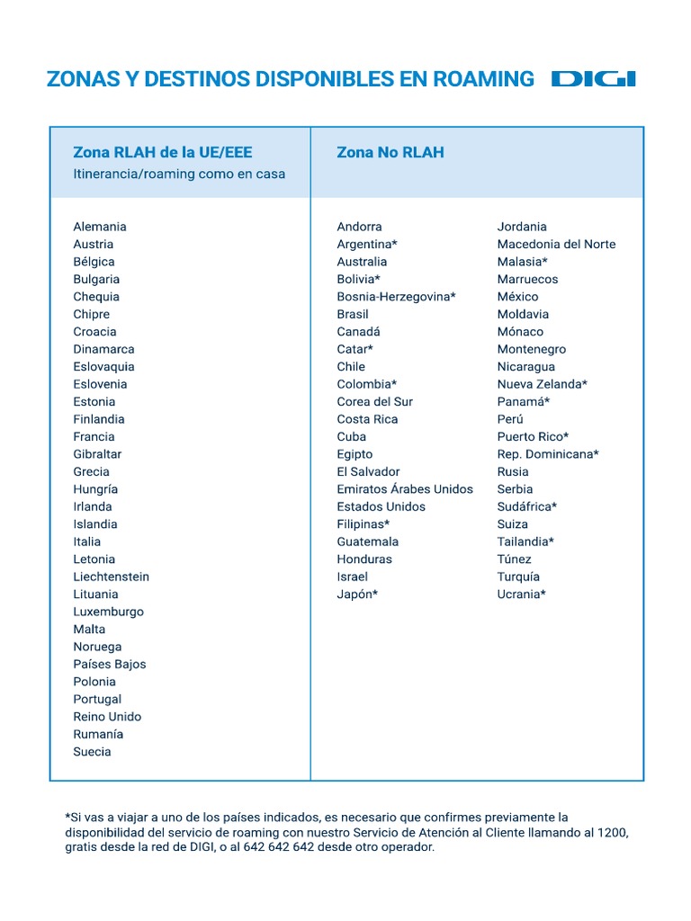 Zonas Roaming | PDF Zonas Roaming | PDF