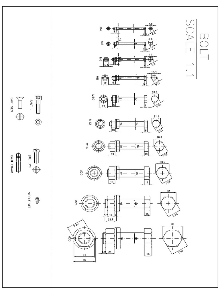 Detail & Dimensi Baut | PDF