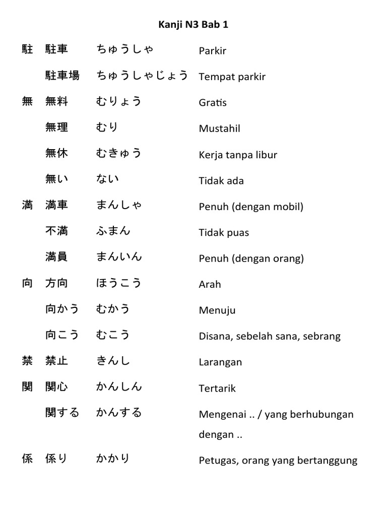 Kanji N3 Bab 1 - 18 | PDF