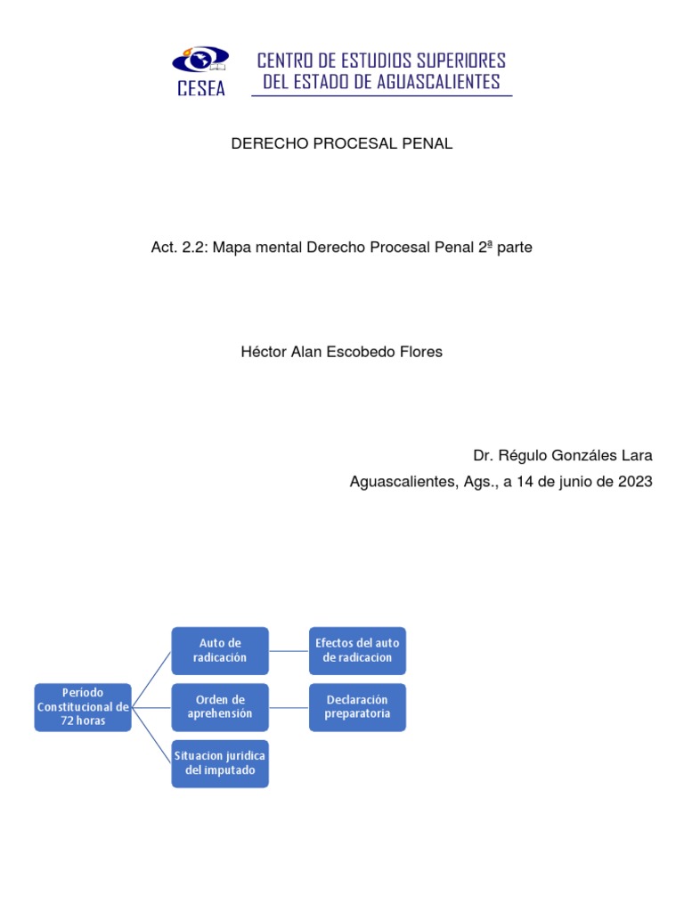 Act.2.2 Hector - Escobedo | PDF