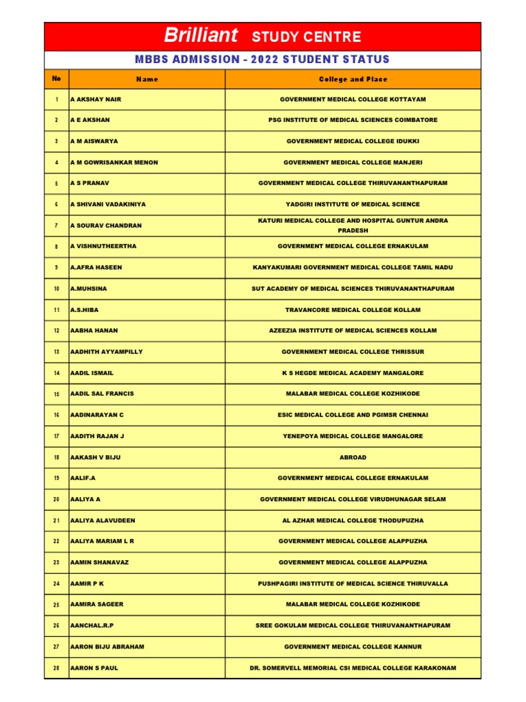 Mbbs Admission 2022 Student Status | PDF | Kerala