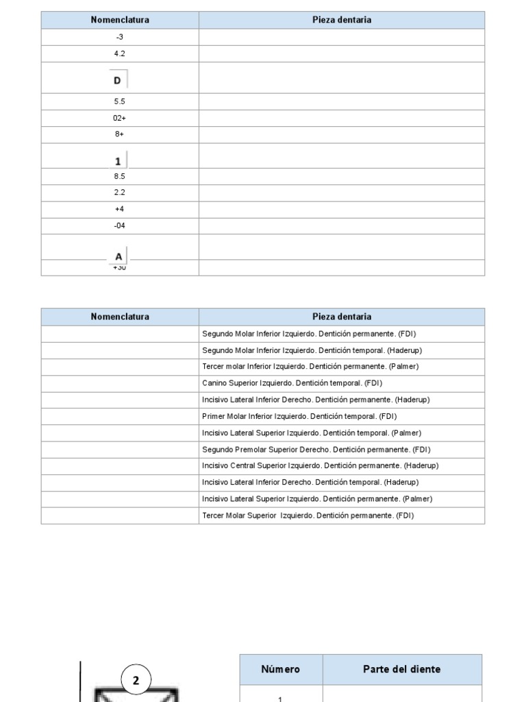 Nomenclatura para Practicar | PDF