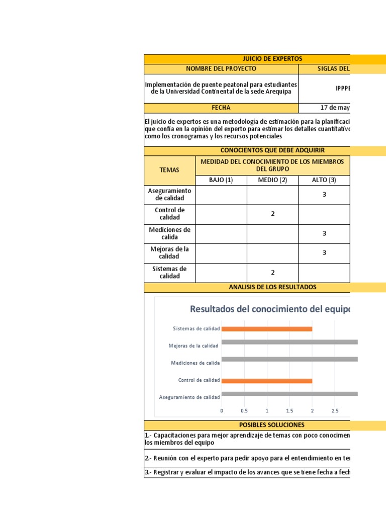 Avance Gestion de Calidad | PDF | Arquitecto | Diseño