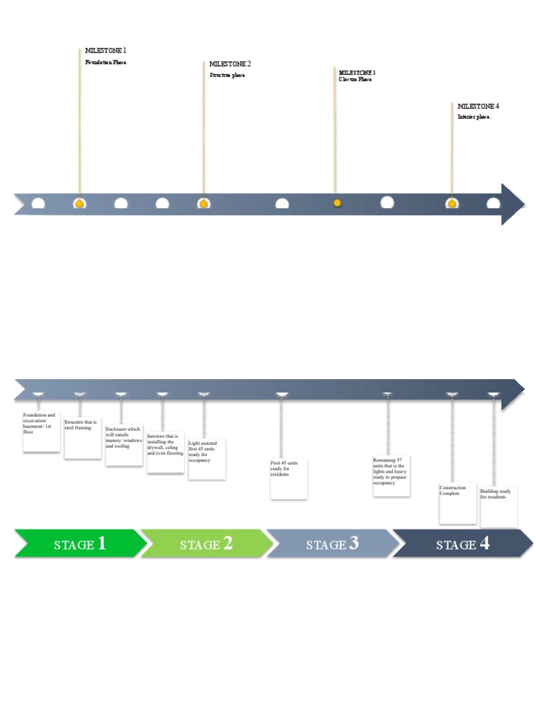 IC Multi Stage Timeline With Milestones Template 10730 | PDF