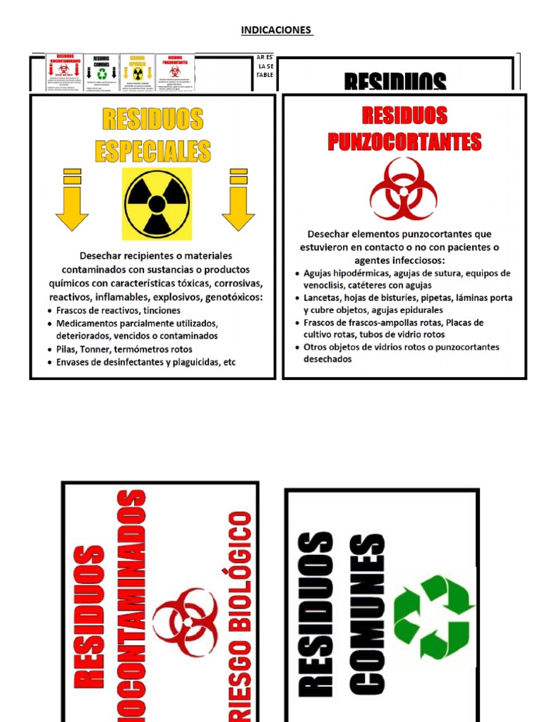 RÓTULOS PARA MANEJO DE RESIDUOS PARA LOS EESS | PDF