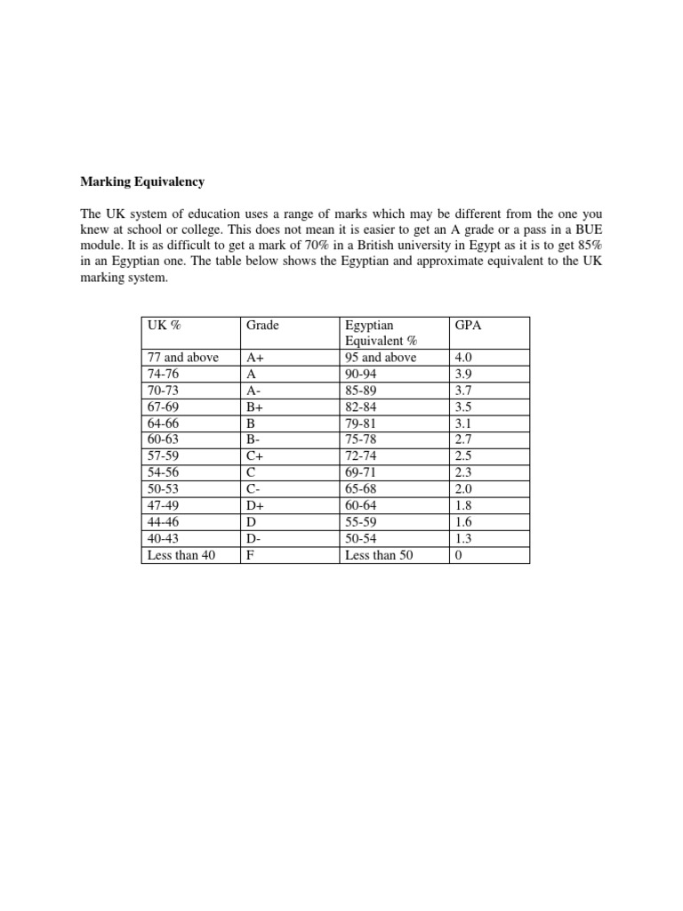 GPA Conversion Table | PDF