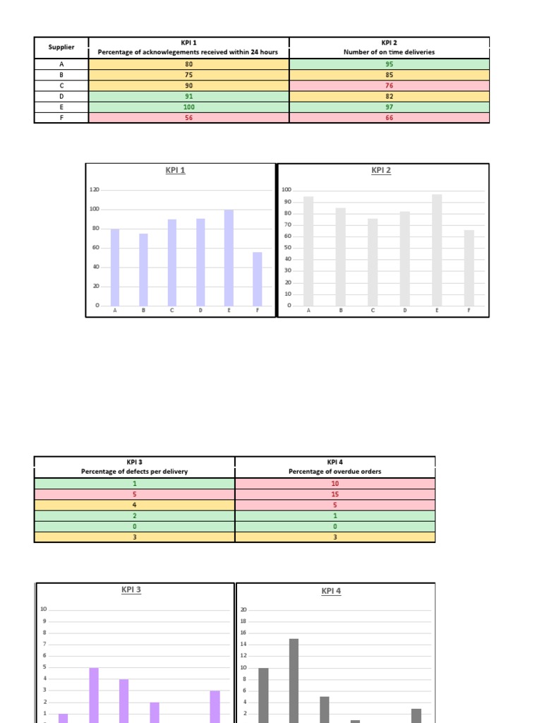 Scorecard Template | PDF