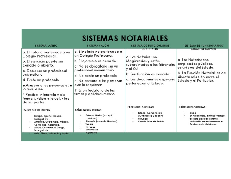 Sistemas Notariales | PDF | Ley común | Derecho Civil (Common Law) Sistemas Notariales | PDF | Ley común | Derecho Civil (Common Law)