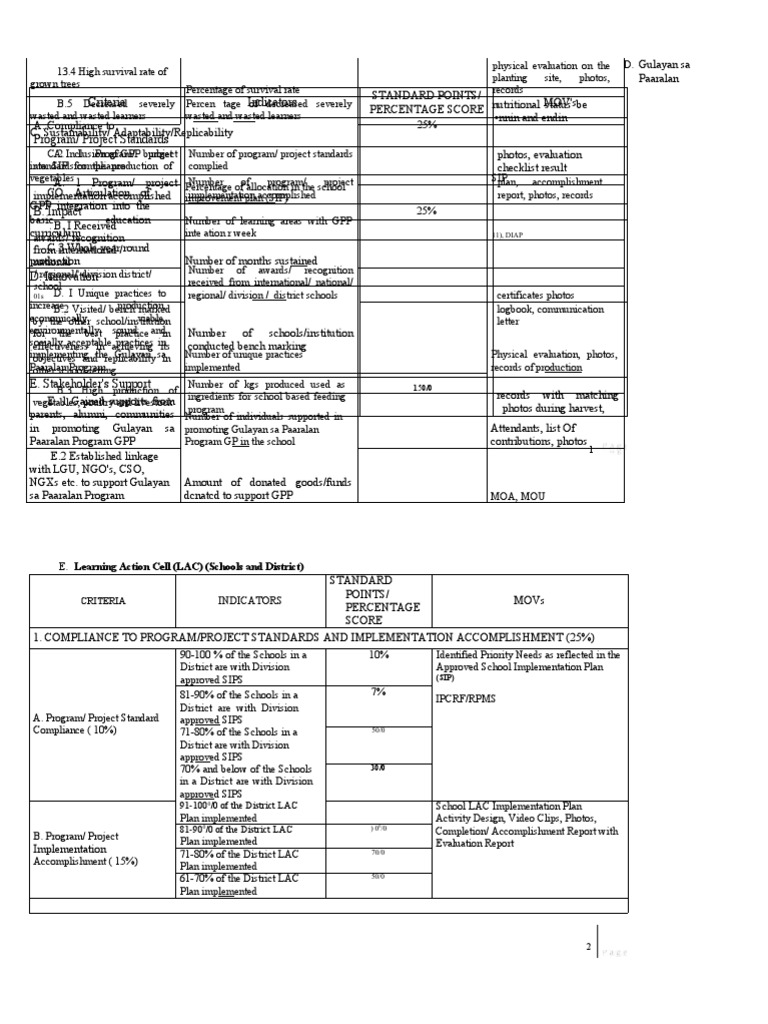 Opi Criteria 2 | PDF | Waste | Waste Management