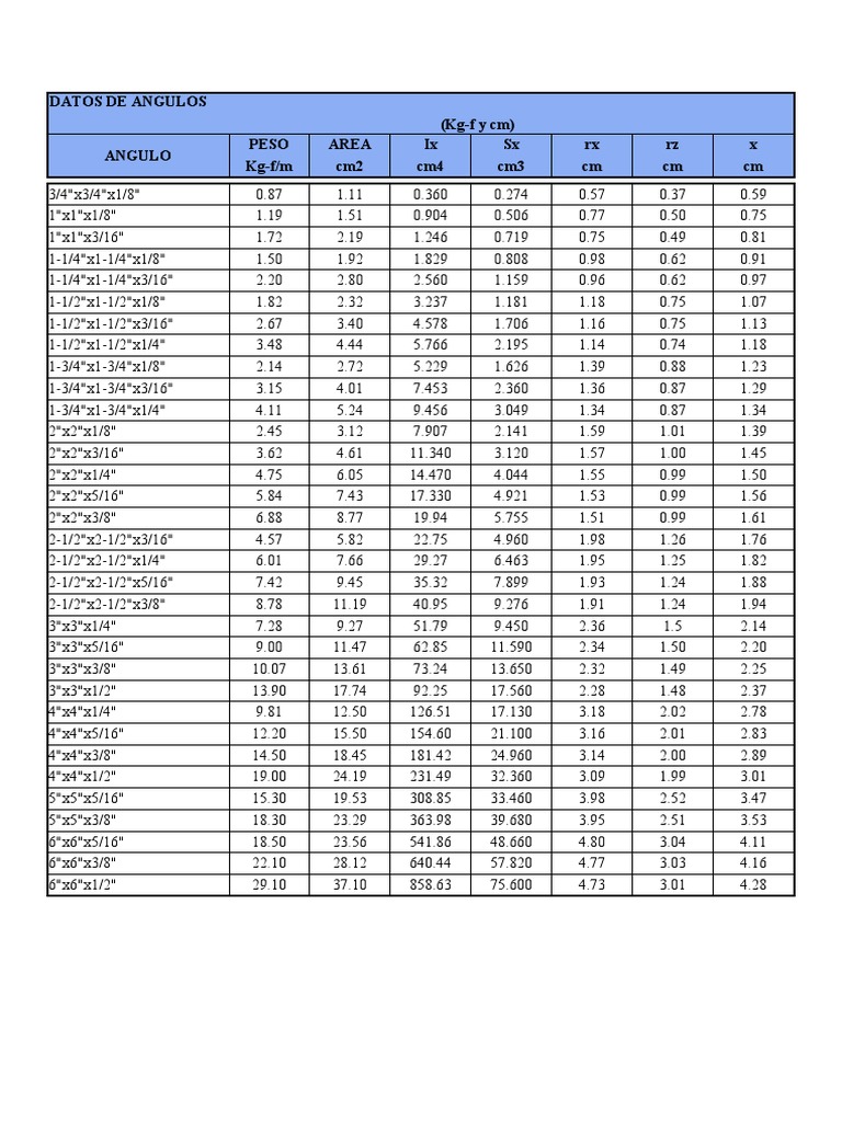 Tabla de Perfiles Final | PDF