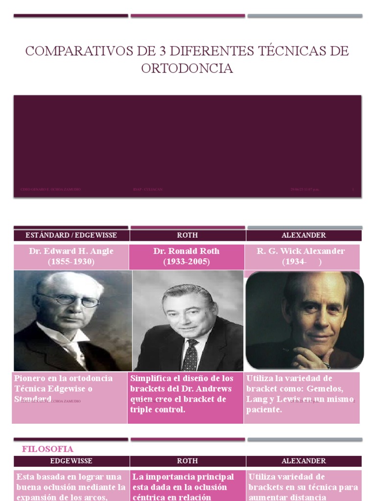 Comparativo de 3 Tecnicas | PDF | Ramas de Odontología | Ortodoncia