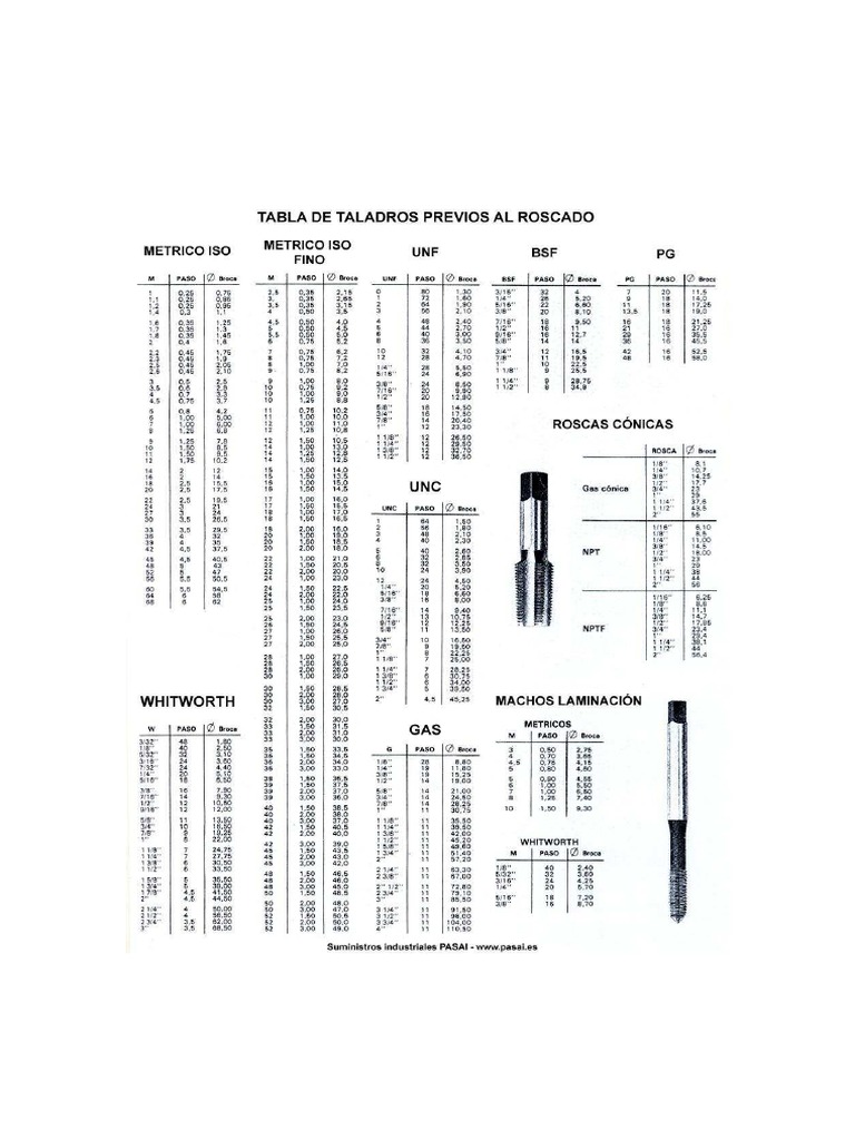 Tabla Roscas Taladros1 | PDF