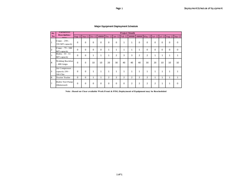 Major Equipment Deployment Schedule | PDF | Turbomachinery | Mechanical ...
