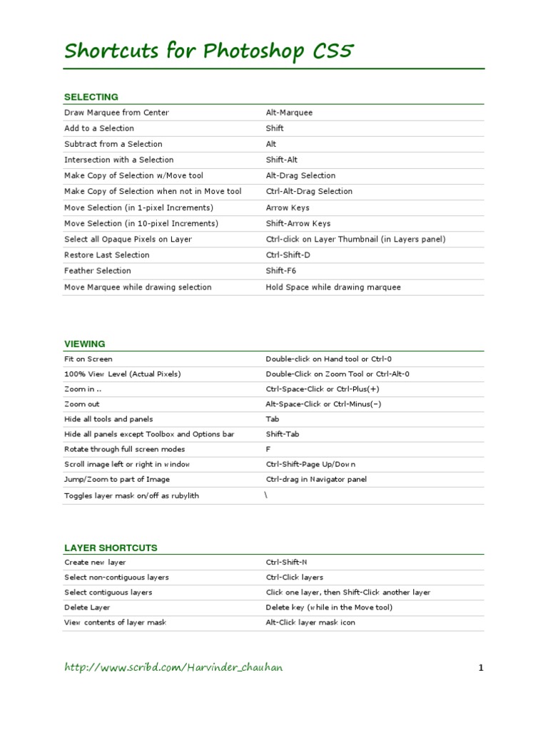 Photoshop CS5 Shortcut Keys | PDF | Adobe Photoshop | Computer Graphics