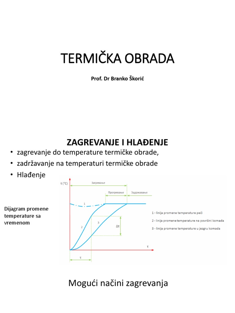 Termička Obrada | PDF