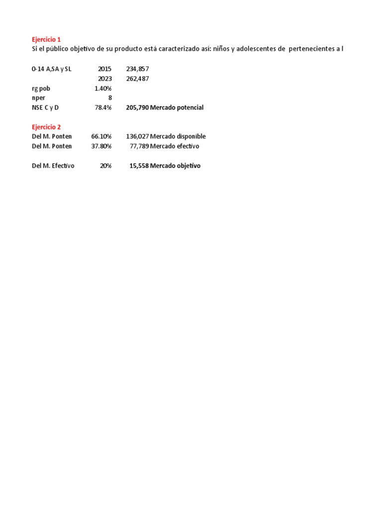Caso 2 Forecasting | PDF