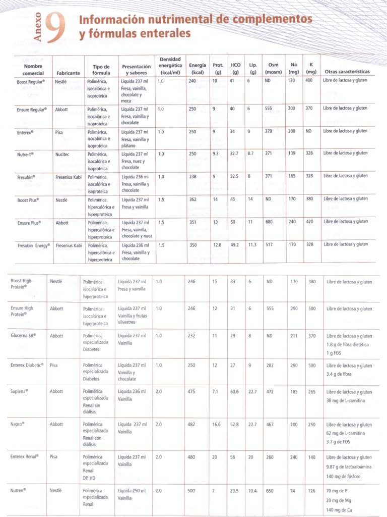 FORMULAS COMERCIALES ENTERALES (todas) | PDF | Proteínas | Bioquímica