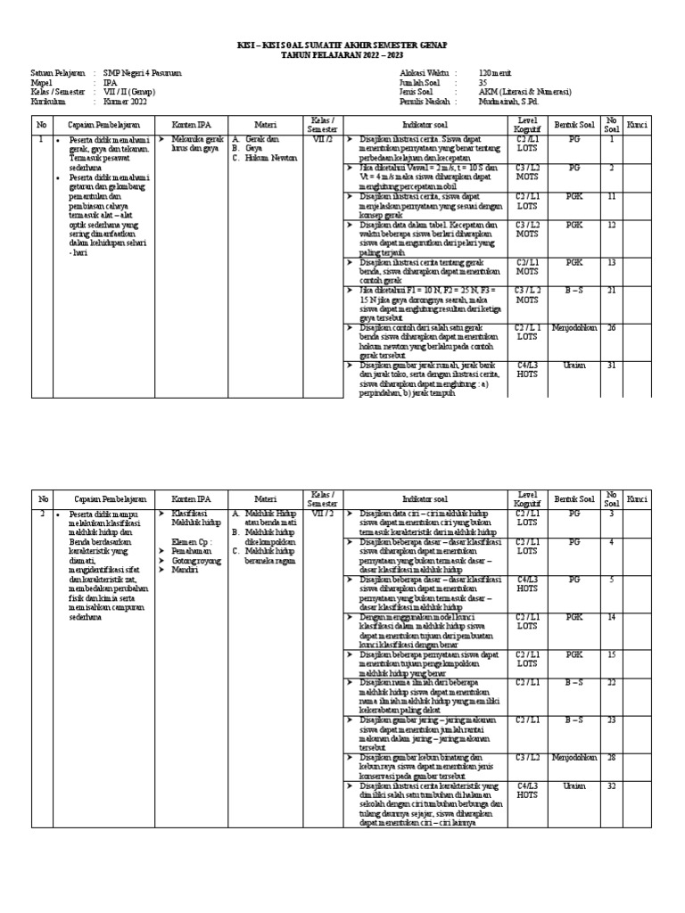 Kisi Sas KLS 7 Genap 2023 | PDF