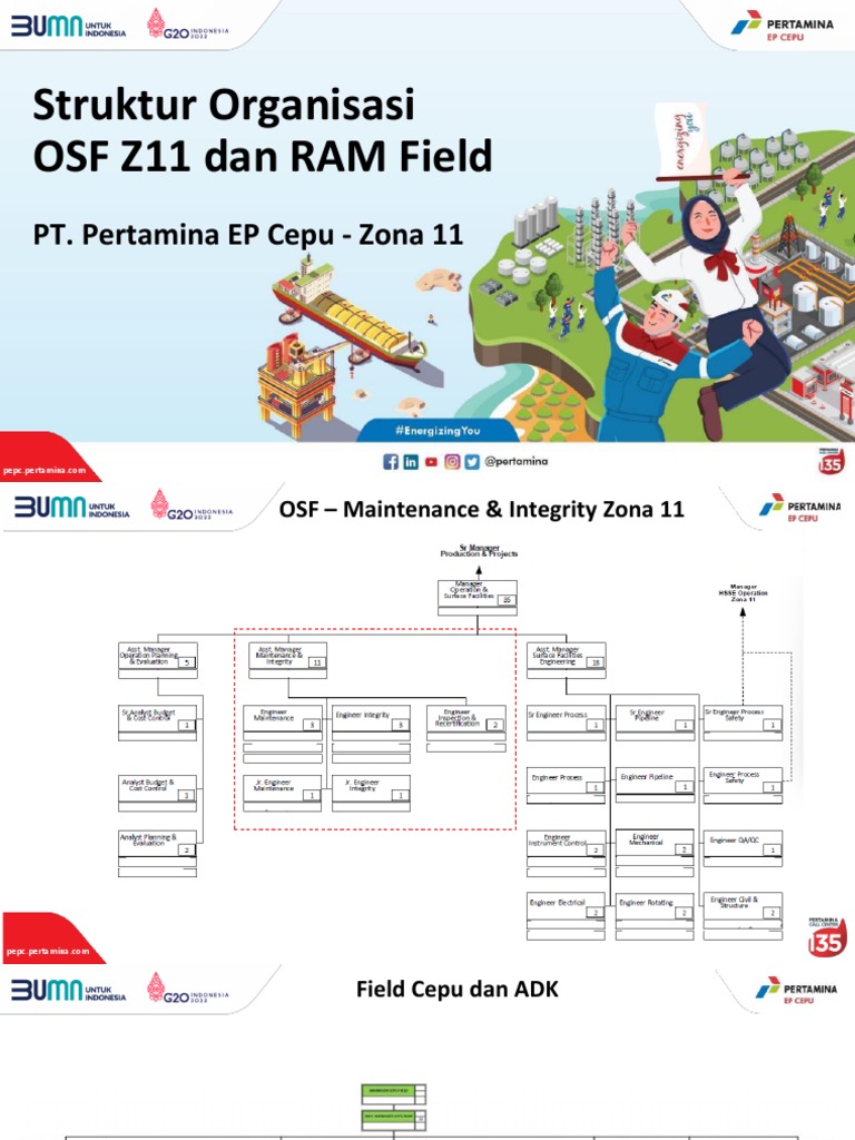 Struktur Organisasi OSF _ RAM Field Zona 11 | PDF