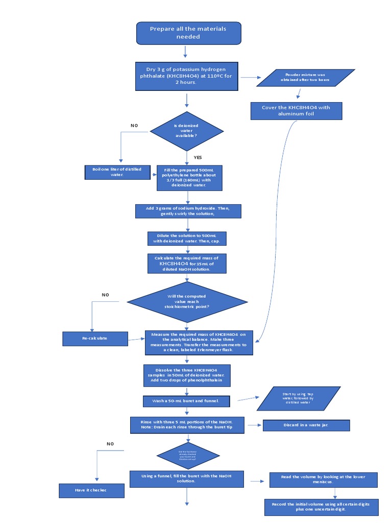 A. Standardization of Naoh Solution | PDF | Sodium Hydroxide | Chemical ...