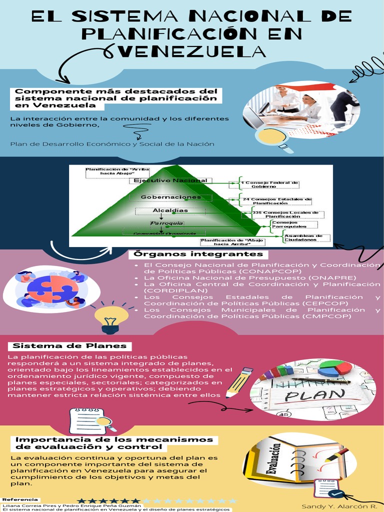 El Sistema Nacional de Planificación en Venezuela-ALARCON-SANDY | PDF