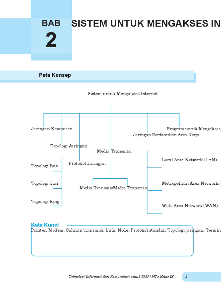 TIK Kelas 9. Bab 2. Sistem Untuk Mengakses Internet-dikonversi | PDF