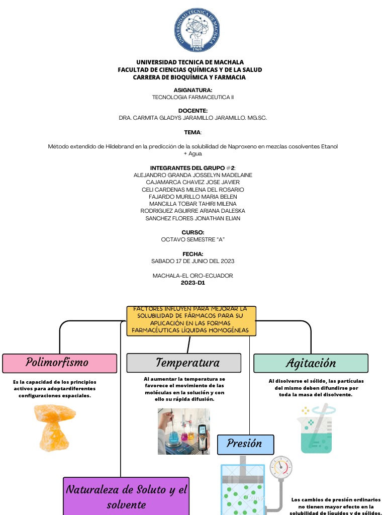 Factores Influyen y Los Métodos para Mejorar La Solubilidad de Fármacos ...