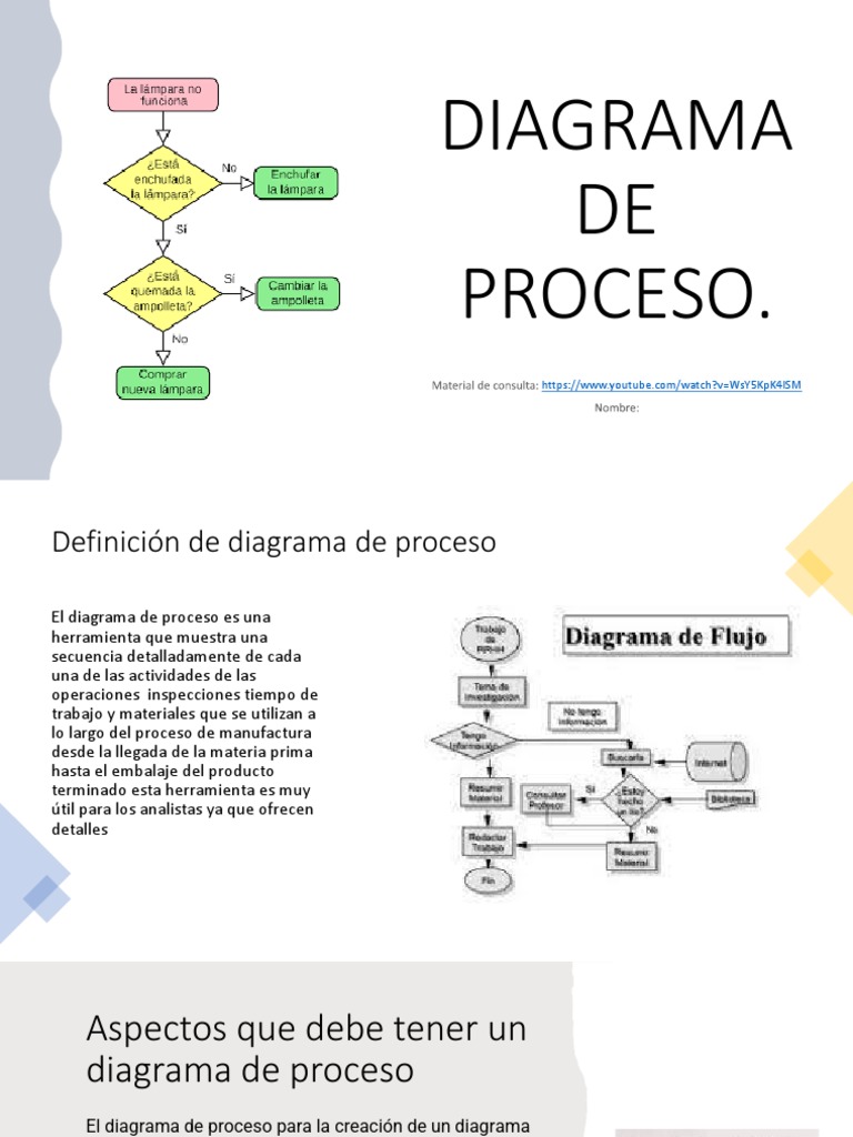 Definición y Utilidad del Diagrama de Proceso | PDF | Informática