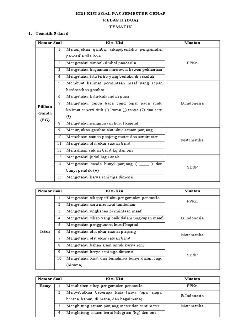 Kisi-Kisi Soal PAS Kelas II Tematik | PDF | Seni & Disiplin Bahasa