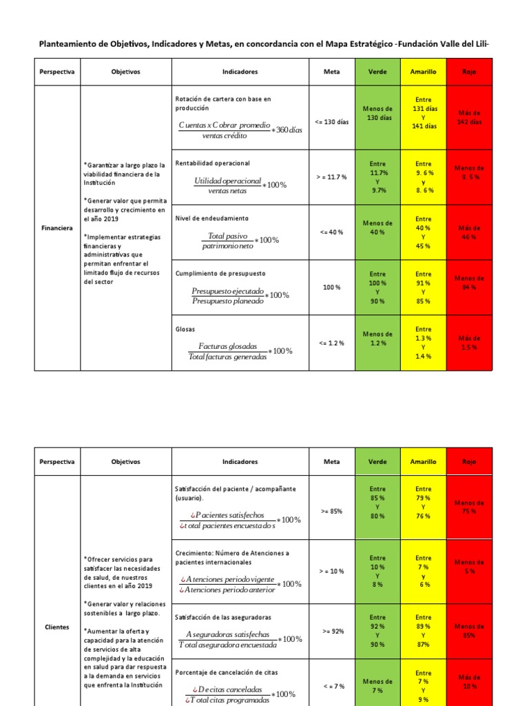 Planteamiento de Objetivos, Indicadores y Metas, en Concordancia Con El ...