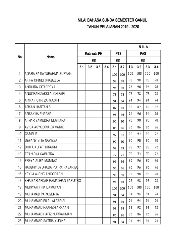 Nilai B. Inggris Kls 1 | PDF | Middle East | Abrahamic Religions