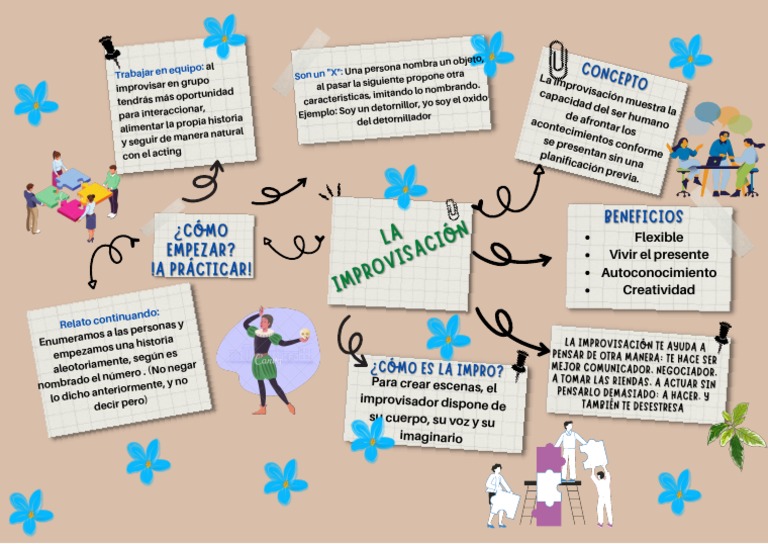 La Improvisación | PDF