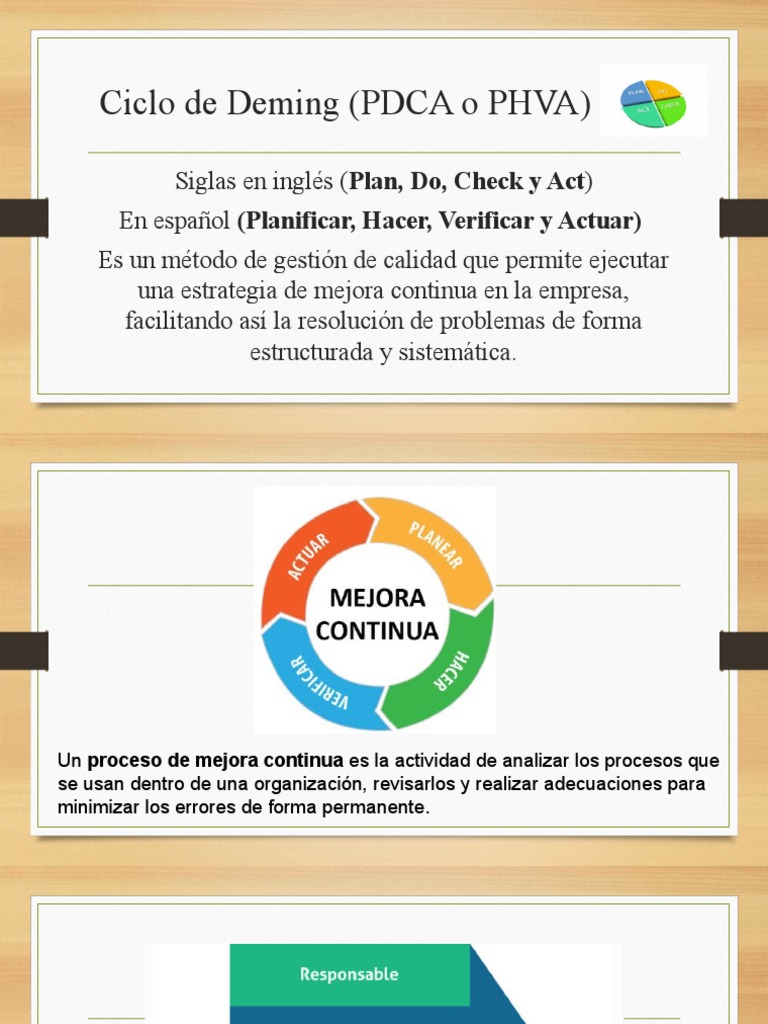 Ciclo de Deming | PDF | Economias | Business