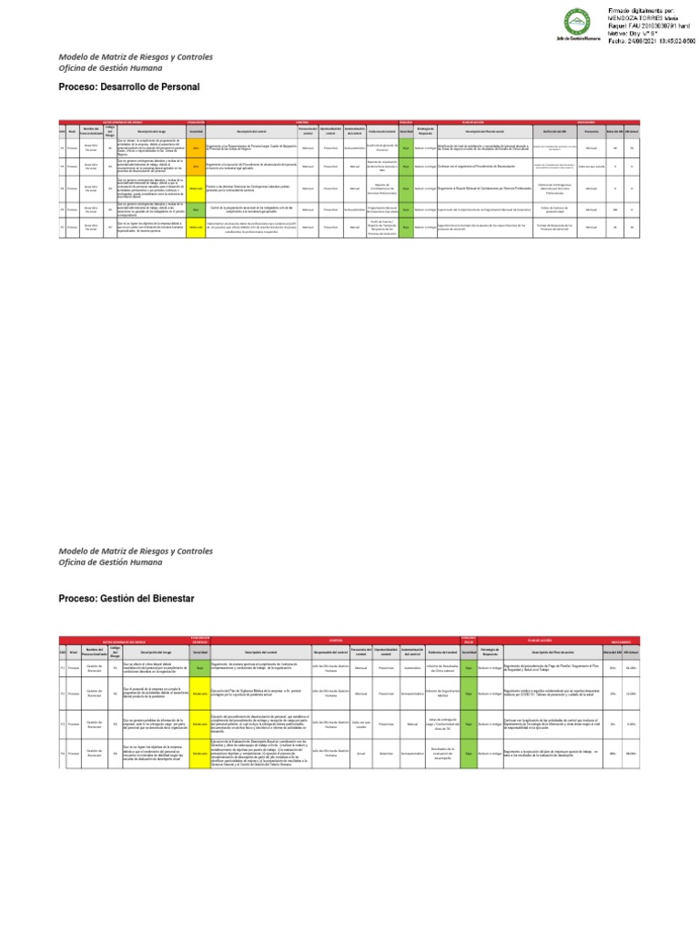Matrices de Riesgos Gestión Humana | PDF | Gestión de recursos humanos ...