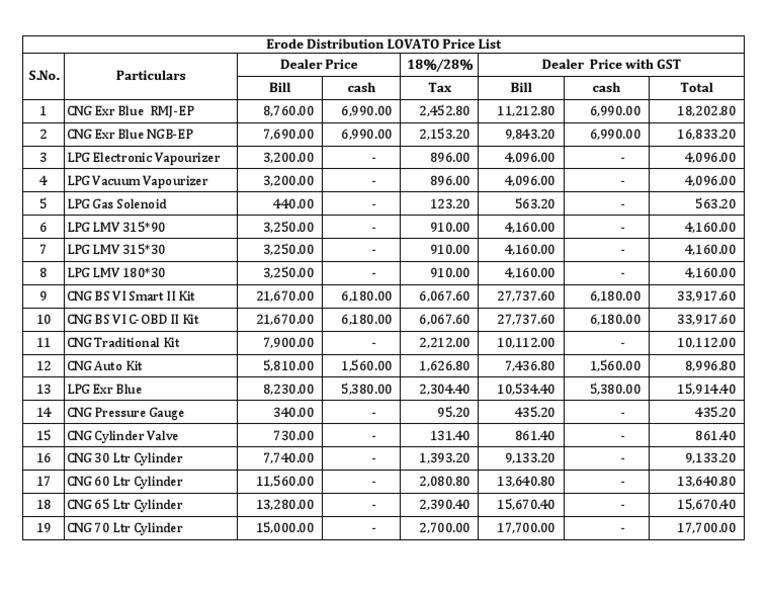 Erotech Price List | PDF