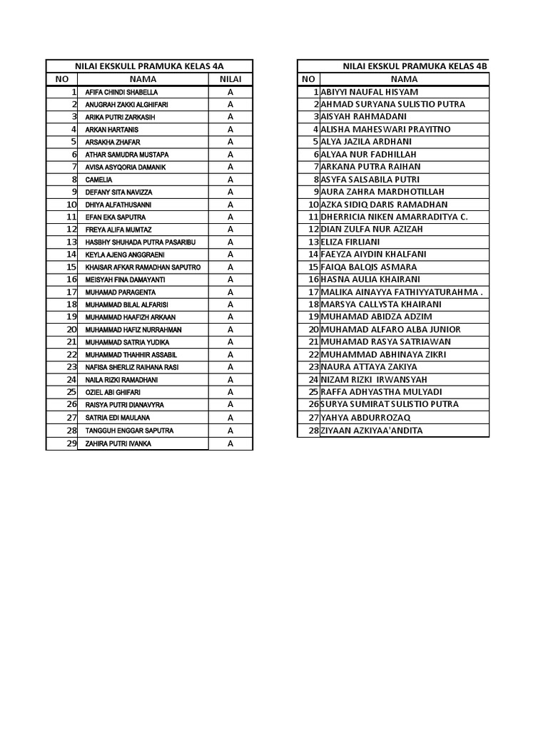 Nilai Ekskul Pramuka | PDF