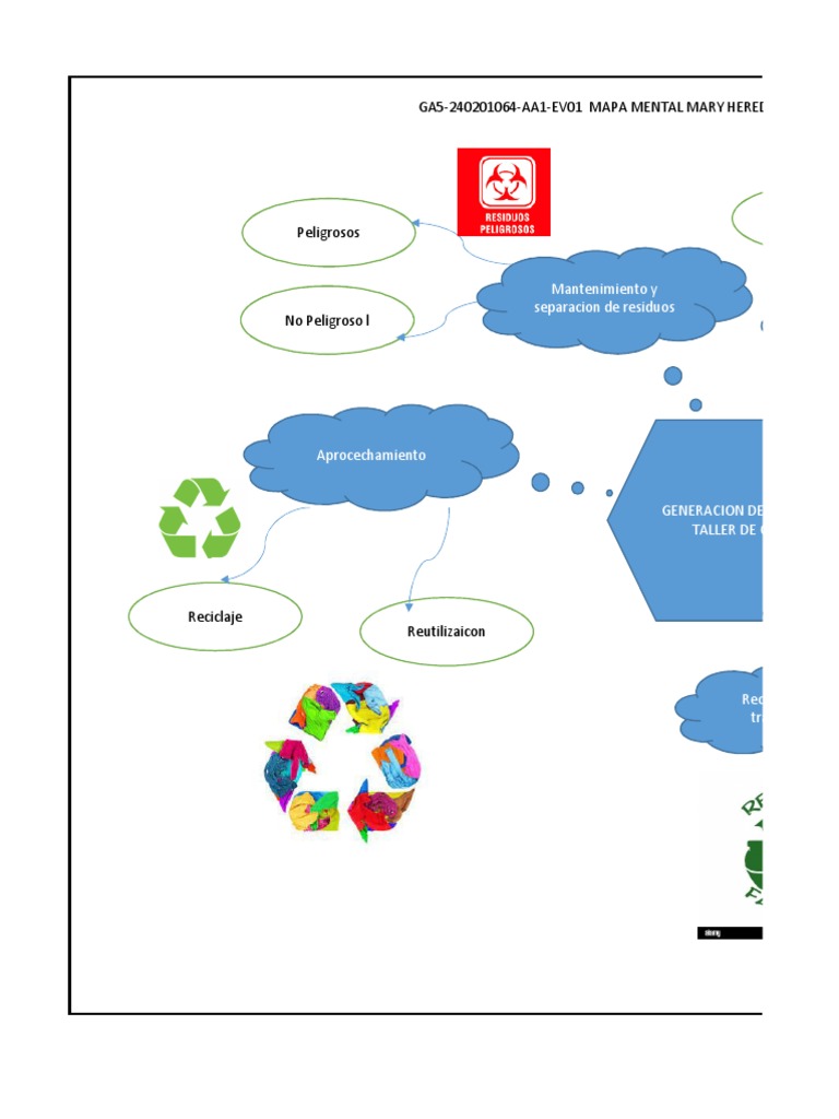 MAPA MENTAL GA5-240201064-AA1-EV01 MARY HEREDIA (1) | PDF