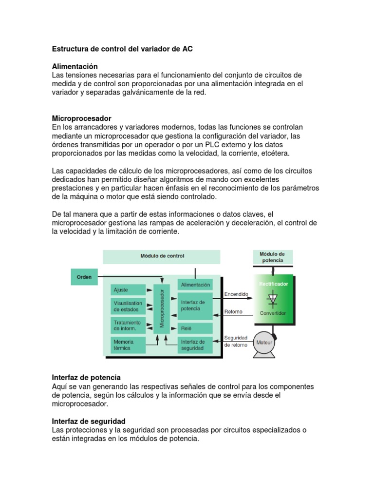 Estructura de Control Del Variador de CA | PDF | Microprocesador ...