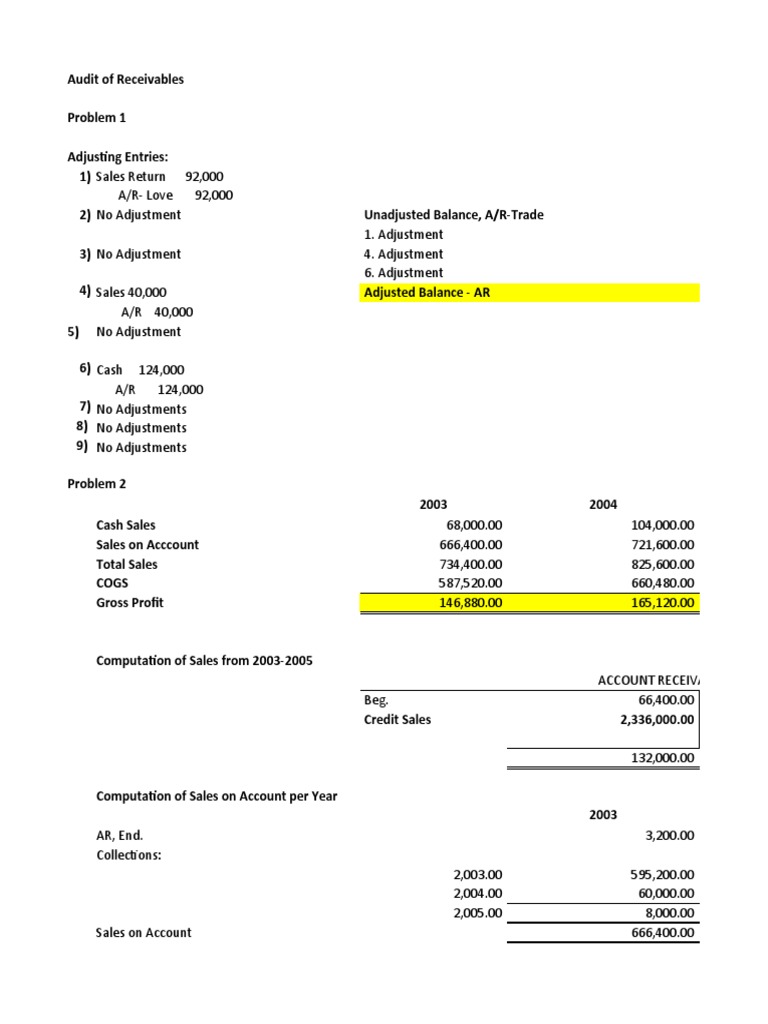 Comprehensive Receivables Audit Report | PDF | Economies | Private Sector