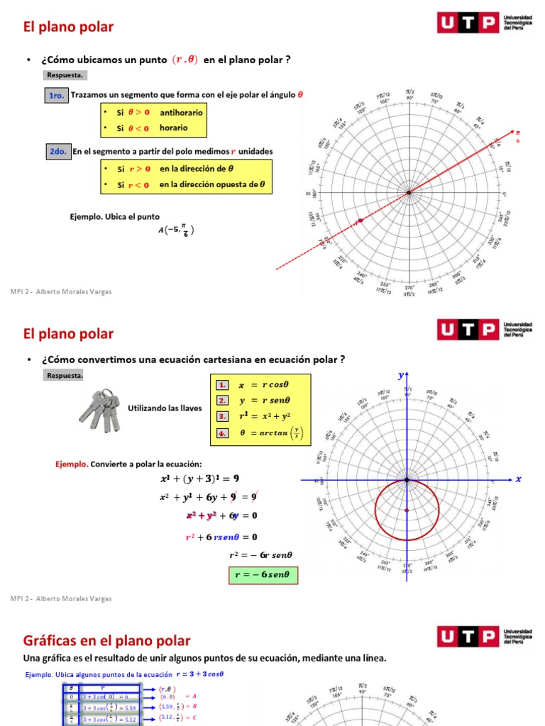 Clase S05 PDF Polares. Morales (1) | PDF | Objetos matemáticos ...