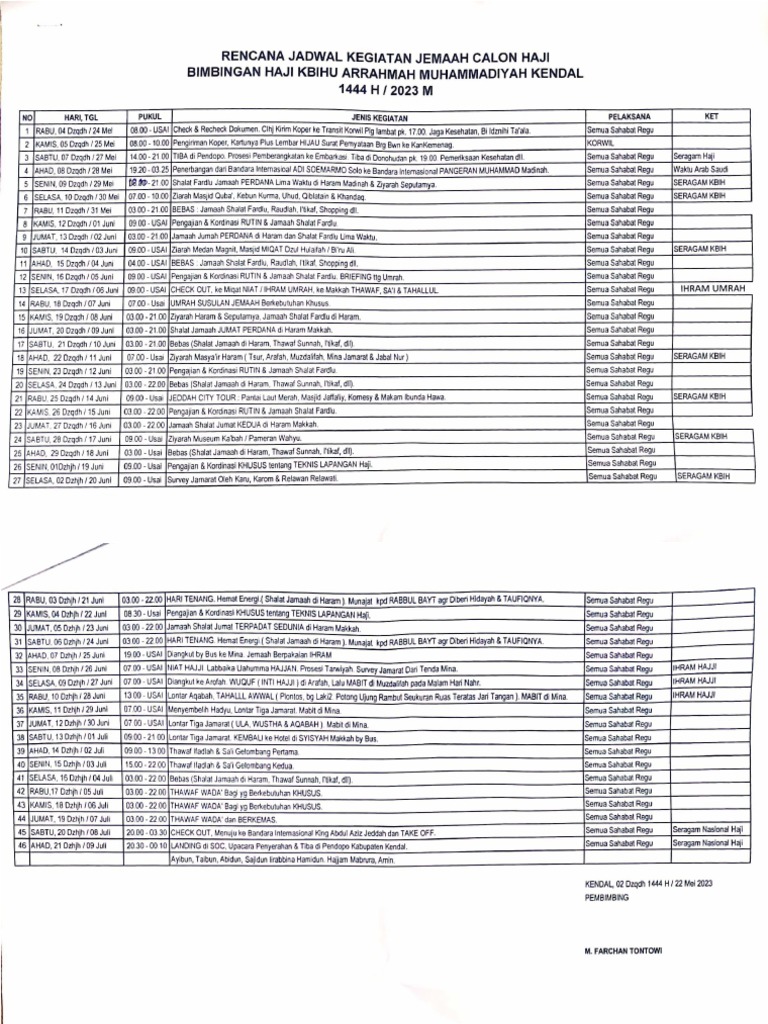 JADWAL KEGIATAN JEMAAH HAJI | PDF JADWAL KEGIATAN JEMAAH HAJI | PDF