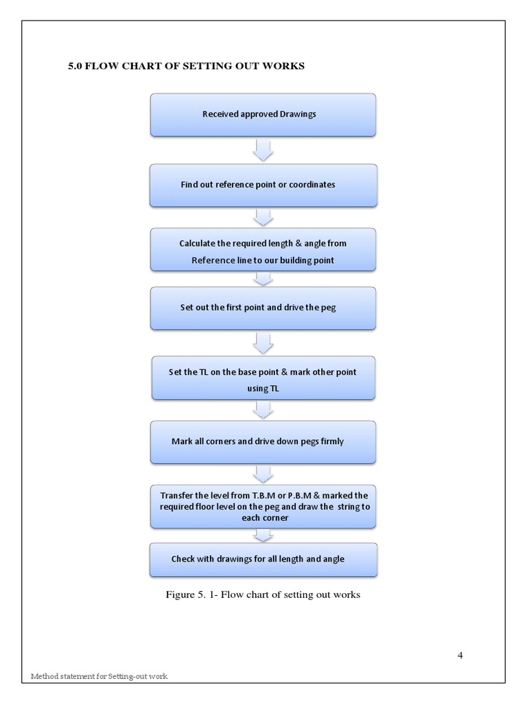 General Surveying | PDF | Surveying | Civil Engineering