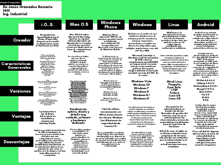 i.O..S. Mac O.S Windows Phone Windows Android Linux: Características ...