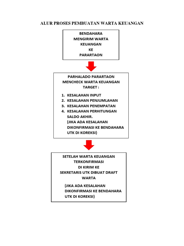 Alur Proses Warta Keuangan | PDF | Teknologi & Rekayasa